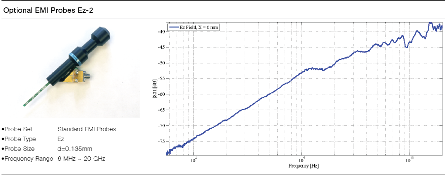 Amber Precision Instruments