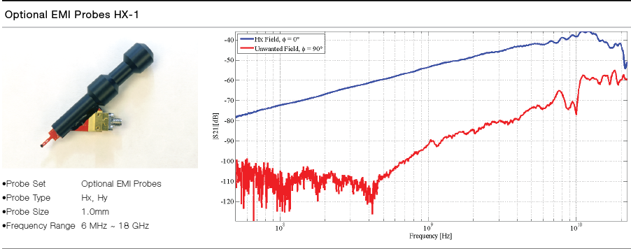 Amber Precision Instruments